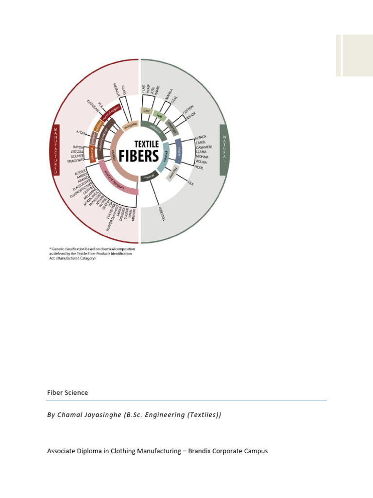 Fiber Science Note | PDF