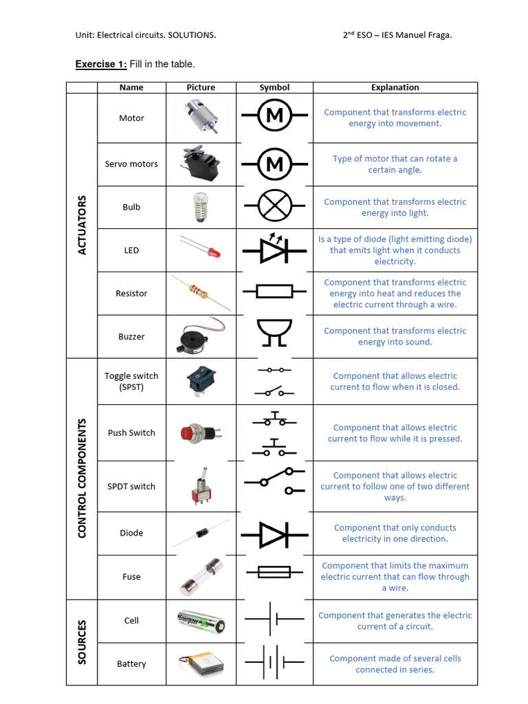 Electrical Circuit Exercises Solutions | PDF | Series And Parallel ...
