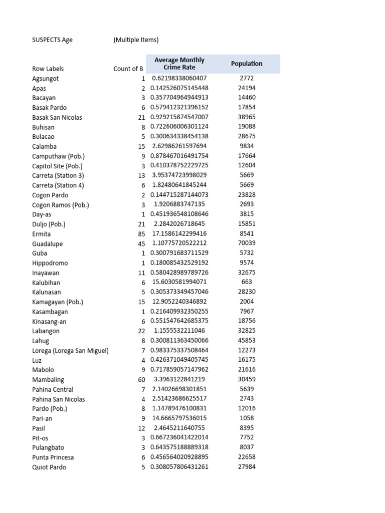 Efoi Request Cicl | PDF
