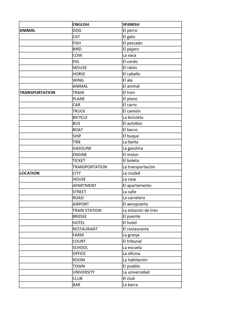 Word List For Every Language | PDF | Drink