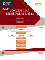 Introduction To The Four Ethical Lenses | PDF | Decision Making | Justice