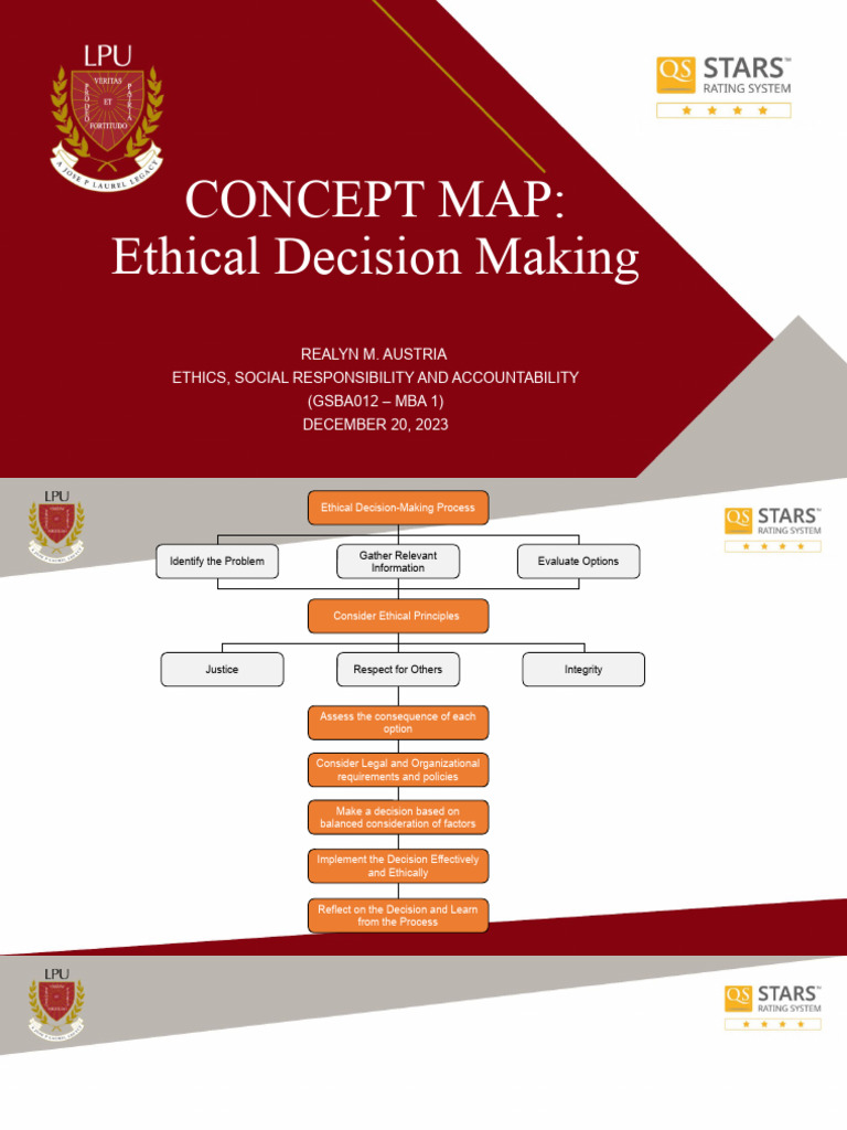 Concept Map - Ethical Decision Making | PDF
