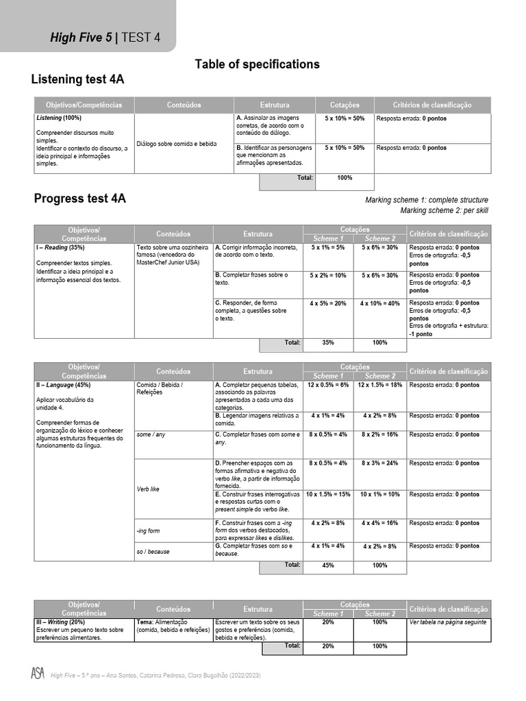 Test 4 Year 5 Table of Specifications | PDF | Comunicação humana