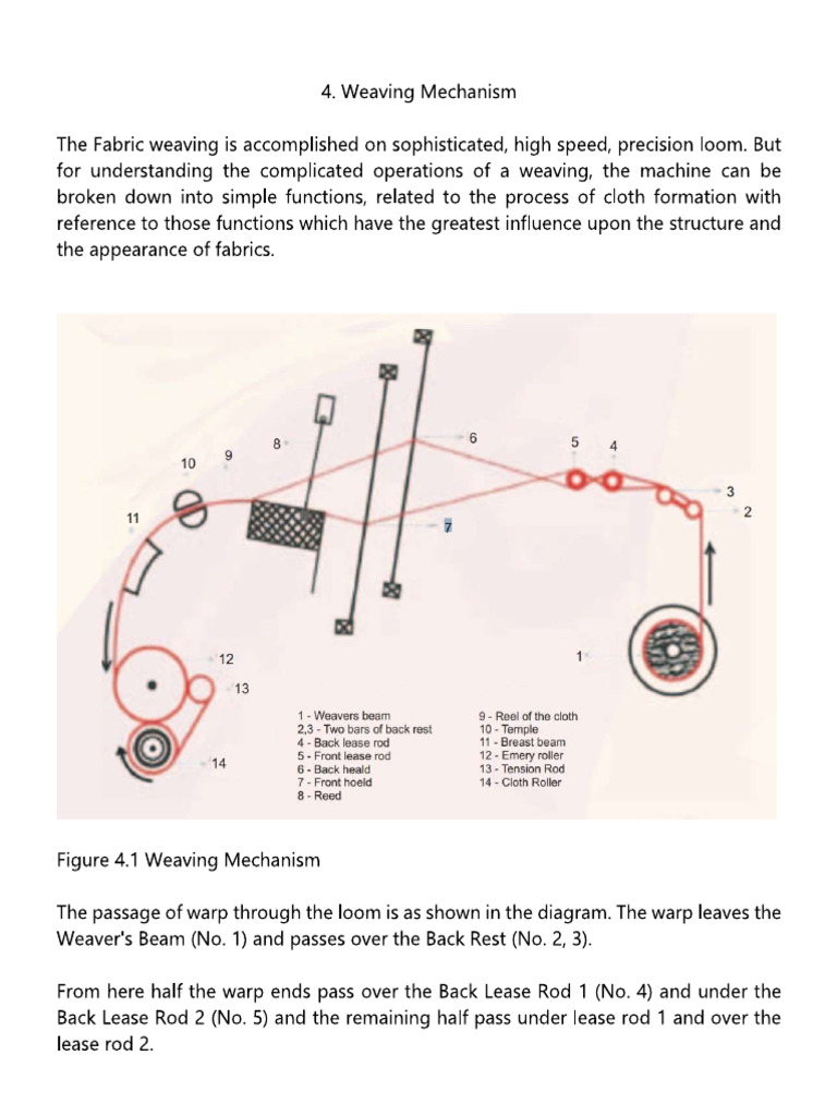 Shedding Mechanisms - Weaving | PDF