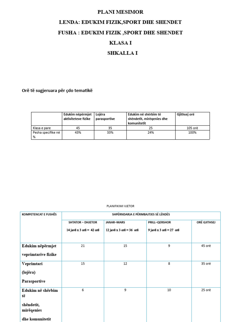 Edukim Fizik Sport Dhe Shendet 1 Plani Mesimor 2020 2021 1 | PDF