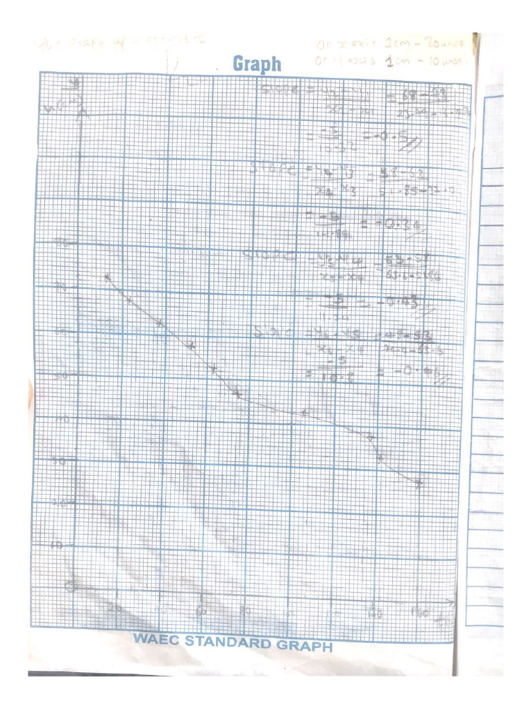 Waec Standard Graph | PDF