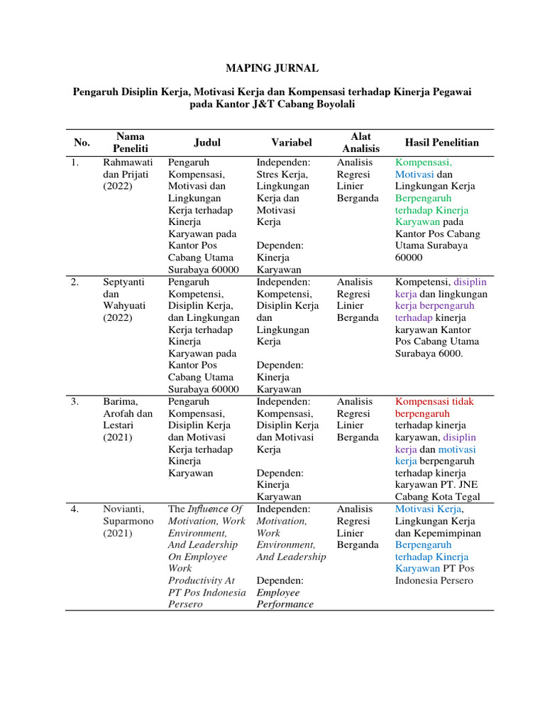 Contoh Mapping Jurnal Kinerja Pegawai | PDF | Karier & Perkembangan ...