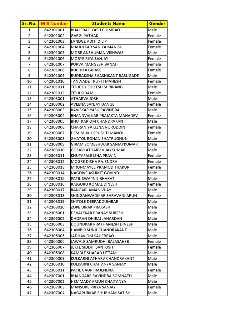 MIS No DSE 2023-24 Students List | PDF | Engineering | Materials Science