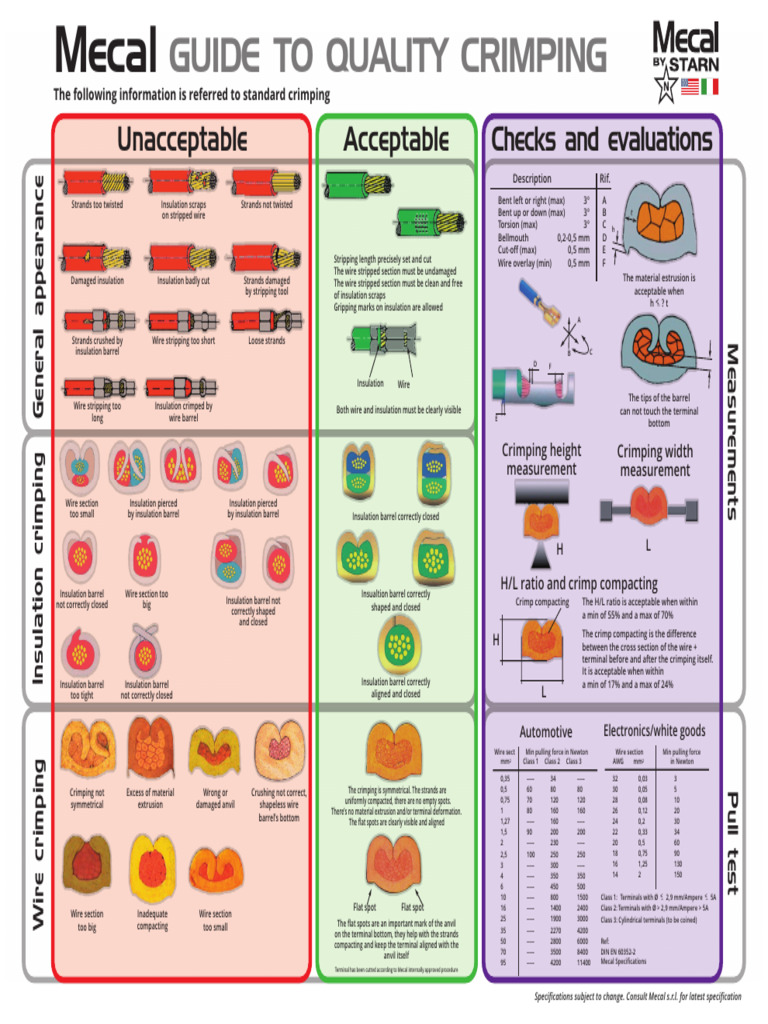 Crimp Spec Chart 2019 | PDF