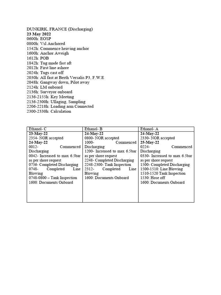 Voy 05 - Sof - Dunkirk Versalis P3 | PDF | Home & Garden