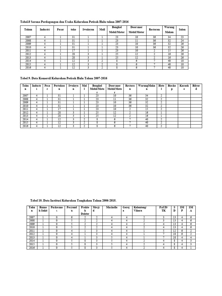 Tabel Tata Guna Lahan | PDF