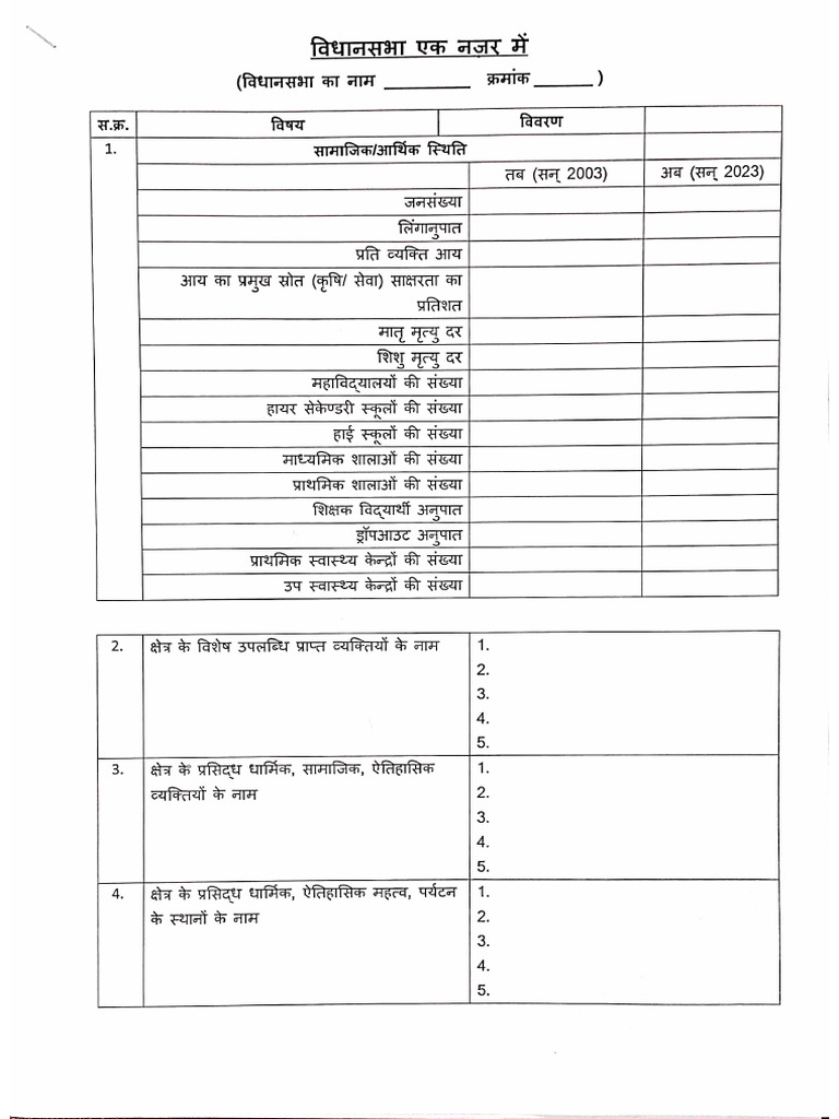 Vidhansabha Jankari 2023-24 | PDF