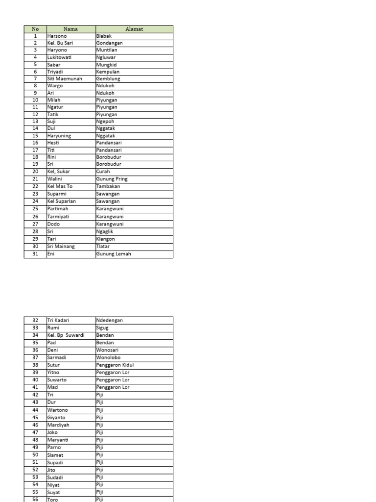 Template Sadran 2023 Oke | PDF