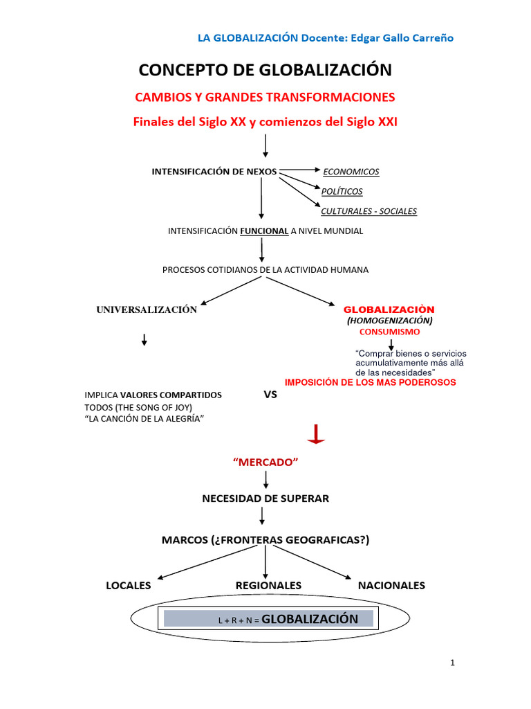 MAPA GLOBALIZACIÓN TALLER No.5 | PDF