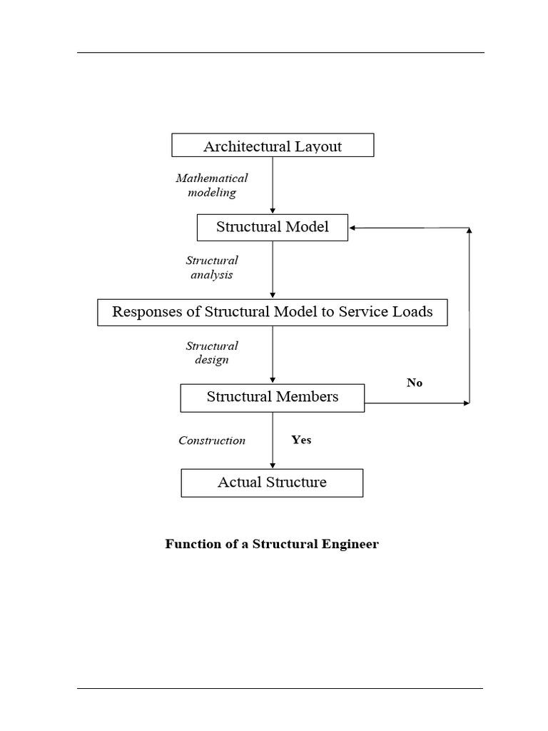 001 Intorduction | PDF | Physics | Geometry