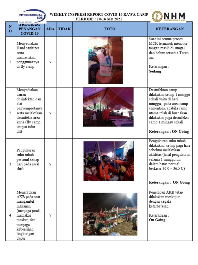 Weekly Inspeksi Report Covid-19 Camp Rawa 10-16 Mei 2021 | PDF