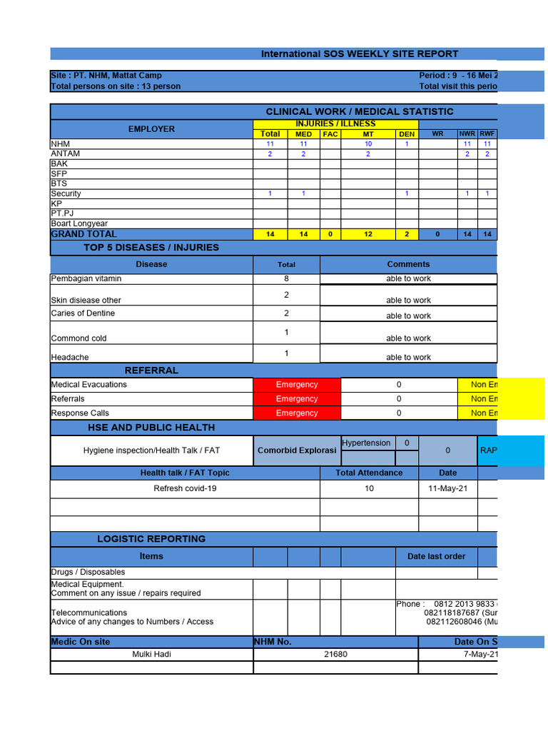 Weekly Report 9 - 16 Mei 2021 Mattat Camp | PDF