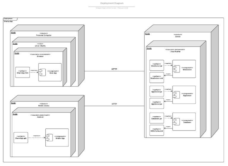 Capstone Assignment 3.2 | PDF | Web Server | Internet & Web