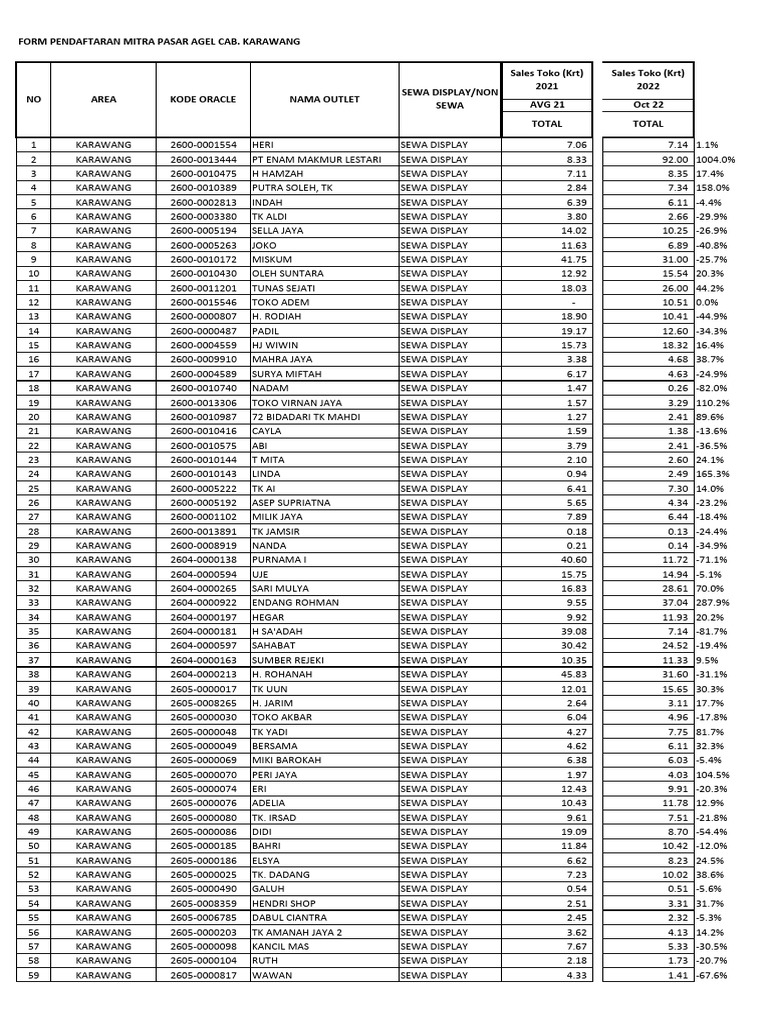 Form Pendaftaran Mitra Pasar Cab Karawang | PDF