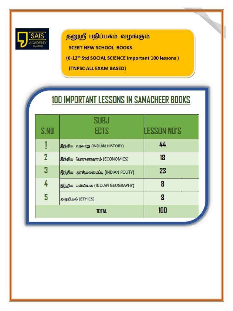 100 Important Lesson List | PDF