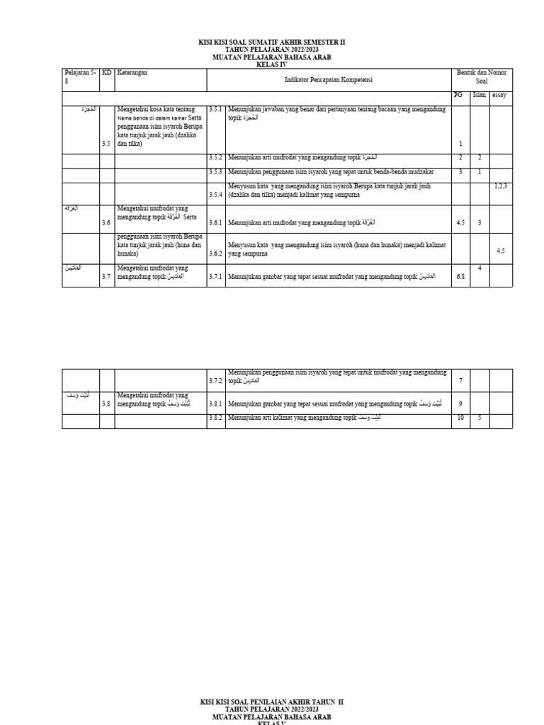 Kisi Kisi Soal Pat II Bahasa Arab 2022-2023 | PDF