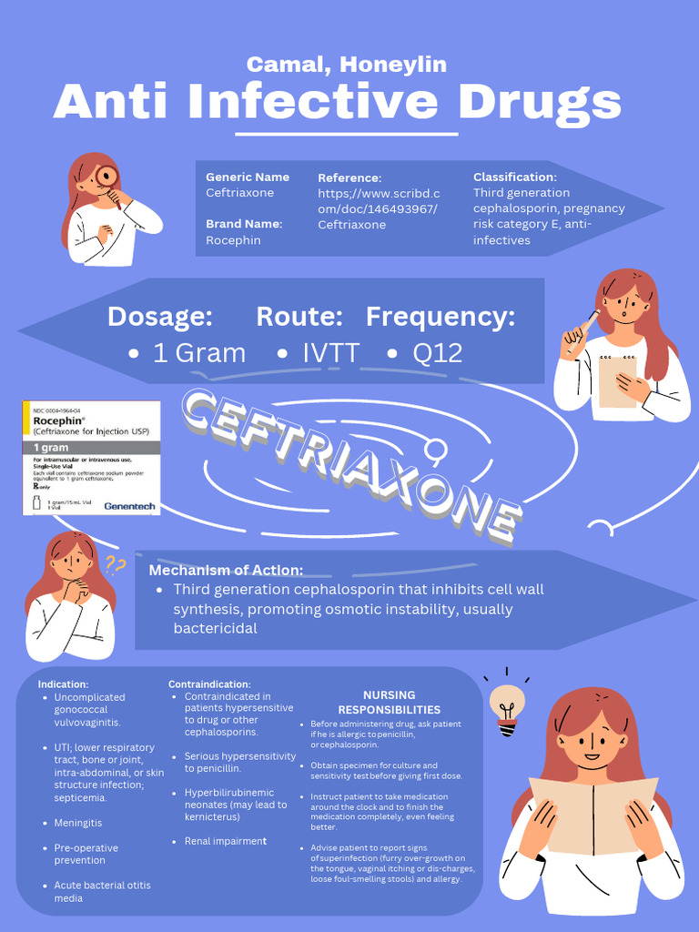 Anti Infective Drugs: Ceftr Iaxon e | Download Free PDF | Medical ...