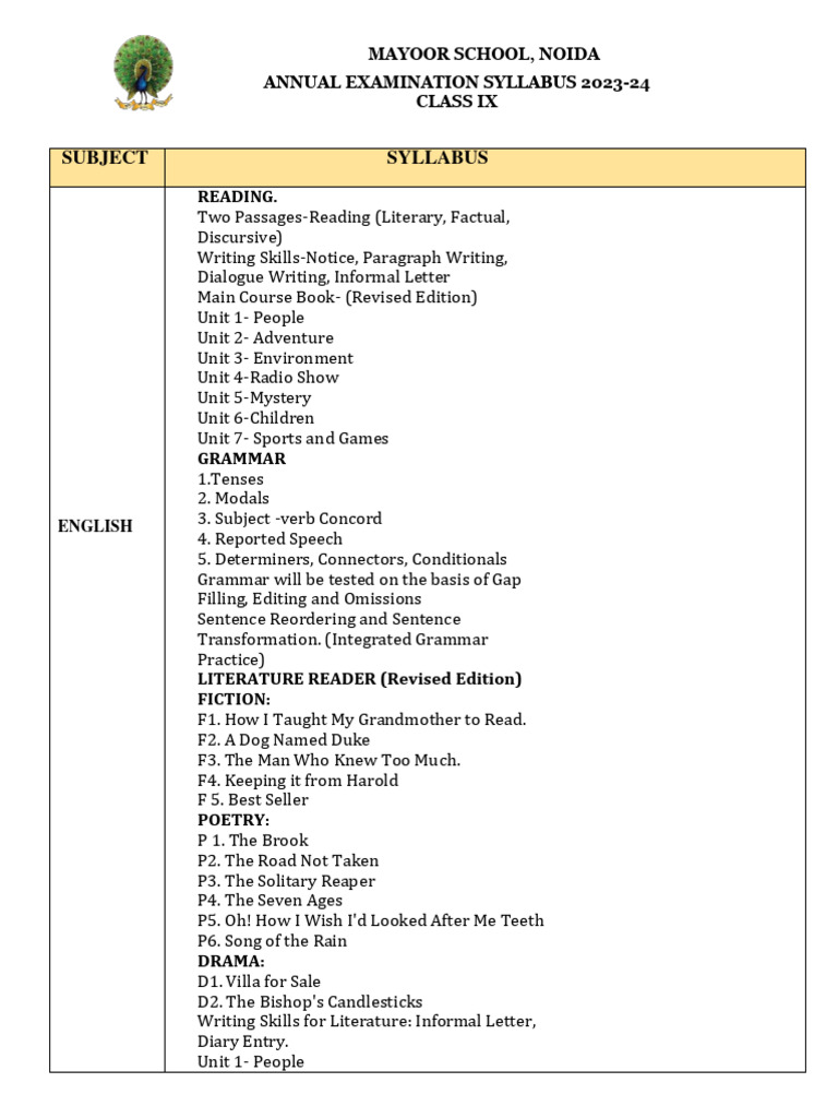 Annual Syllabus Ixth 2324 Pdf Artificial Intelligence