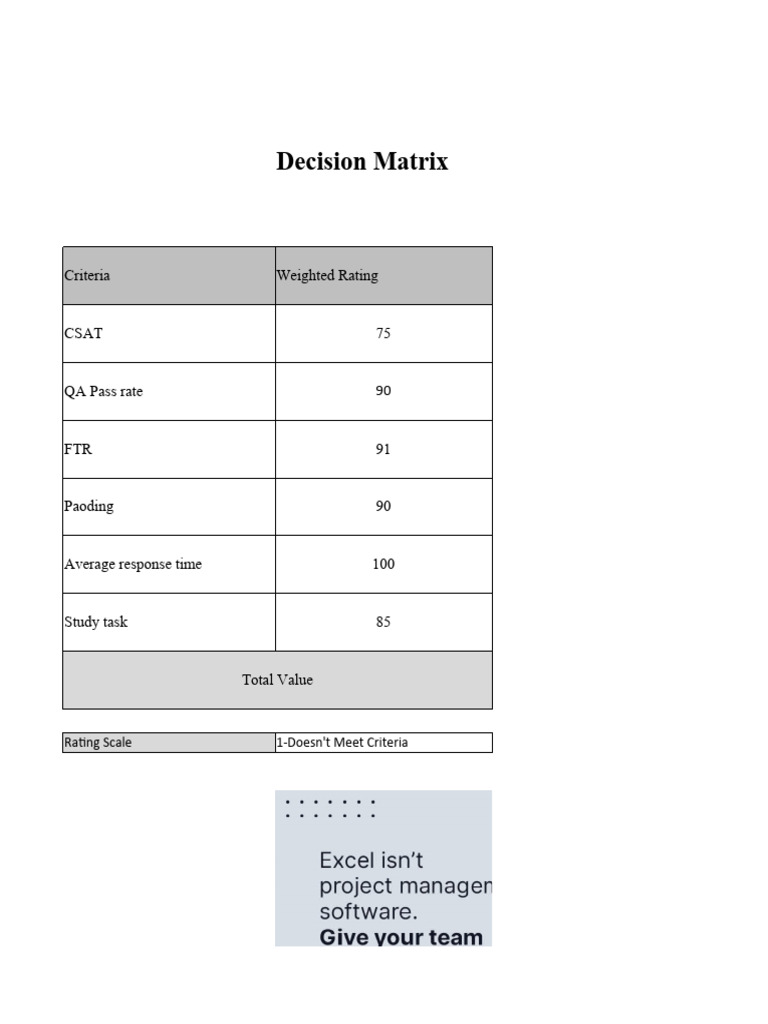 Weighted Decision Matrix Template Excel | PDF