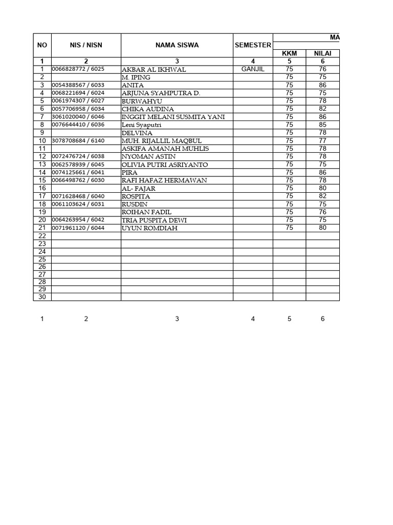 Format Nilai - Xii Mia 2 | PDF