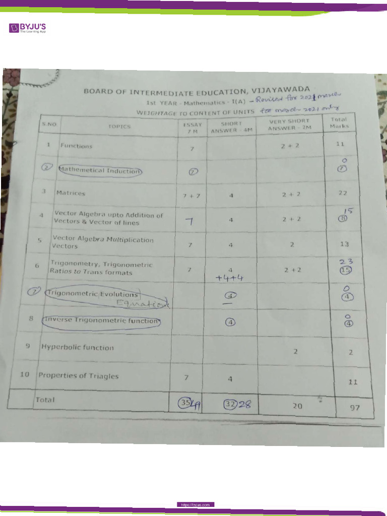 AP Board Class 11 Maths I A Blueprint 2021 22 | PDF
