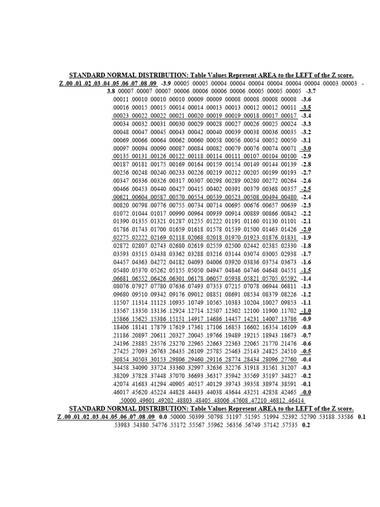 Z Score | PDF