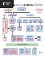 2025 Emergency Department Coding PRESENTATION | PDF | Medical Diagnosis ...