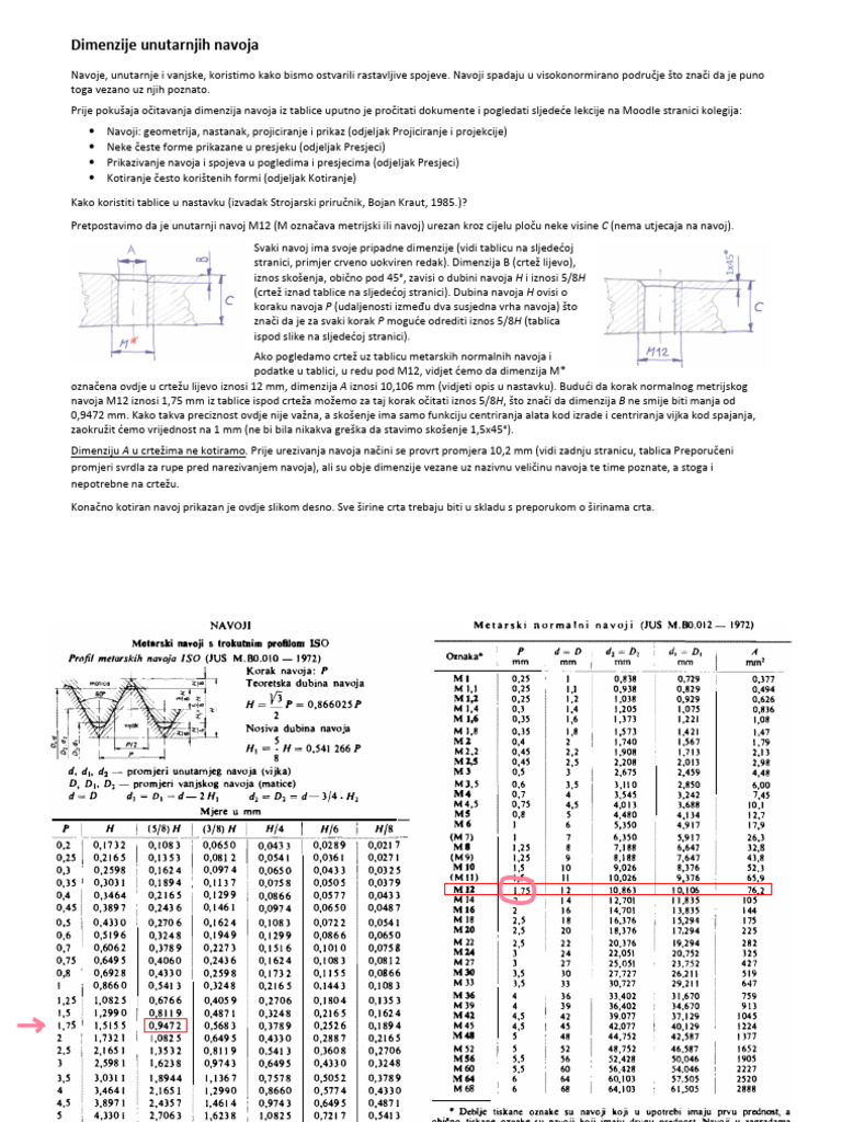 Dimenzije Unutarnjih Navoja | PDF