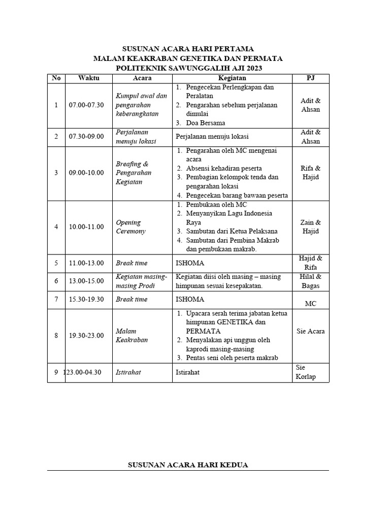 Rundown Makrab Tabel Revisi | PDF