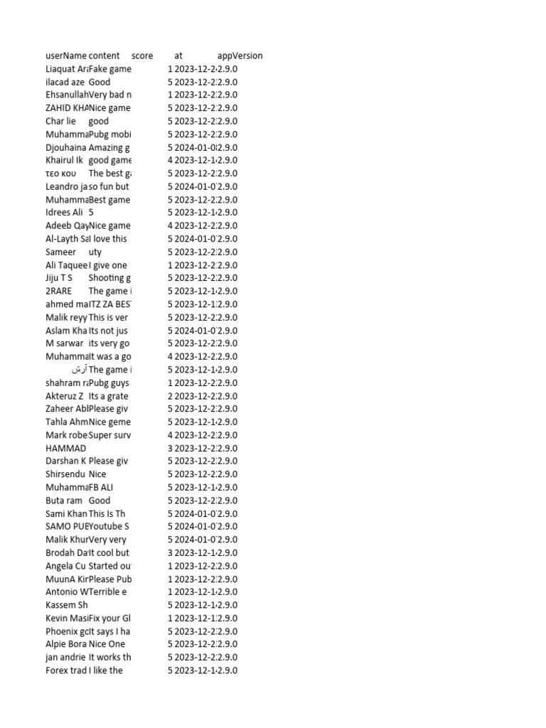 PUBG V2.9.0 Cleaned | PDF