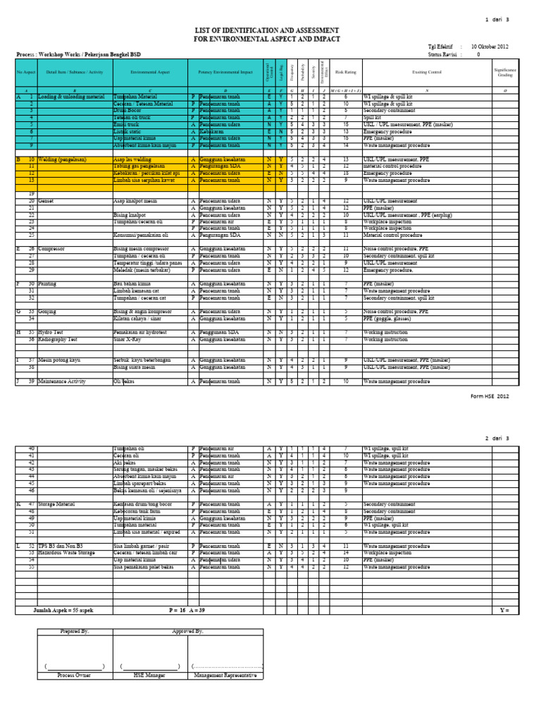 List of Identification & Assessment For Environmental Aspect and Impact ...