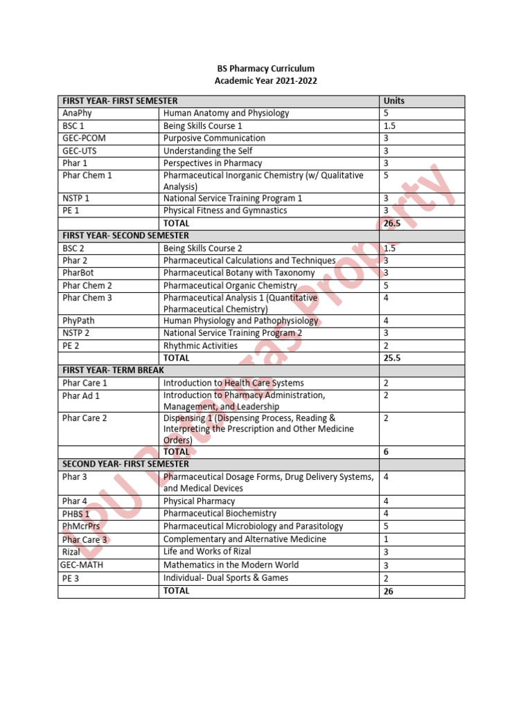 Semestral BS Pharmacy Curriculum | PDF | Pharmacology | Pharmacy