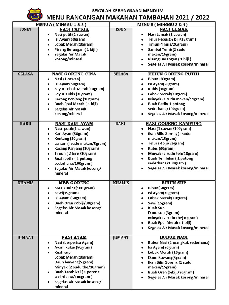 Menu Rujukan RMT 2022 | PDF