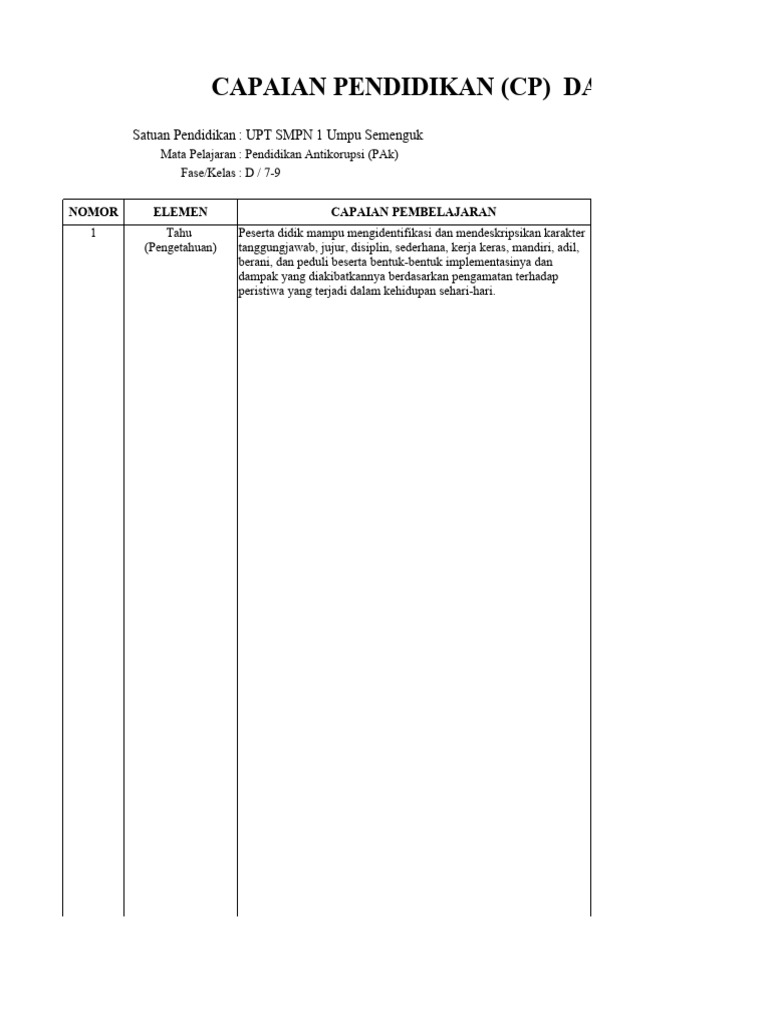 CP, TP, ATP Pendidikan Antikorupsi | PDF | Karier & Perkembangan