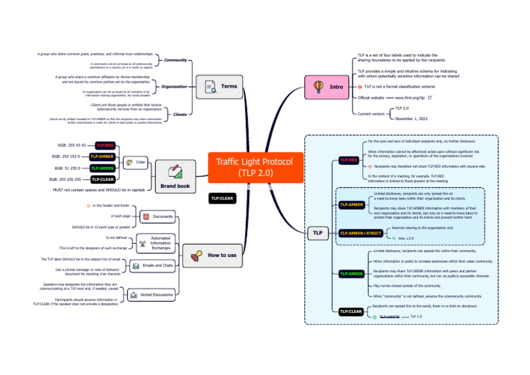 Traffic Light Protocol | PDF | Cyberspace | Communication