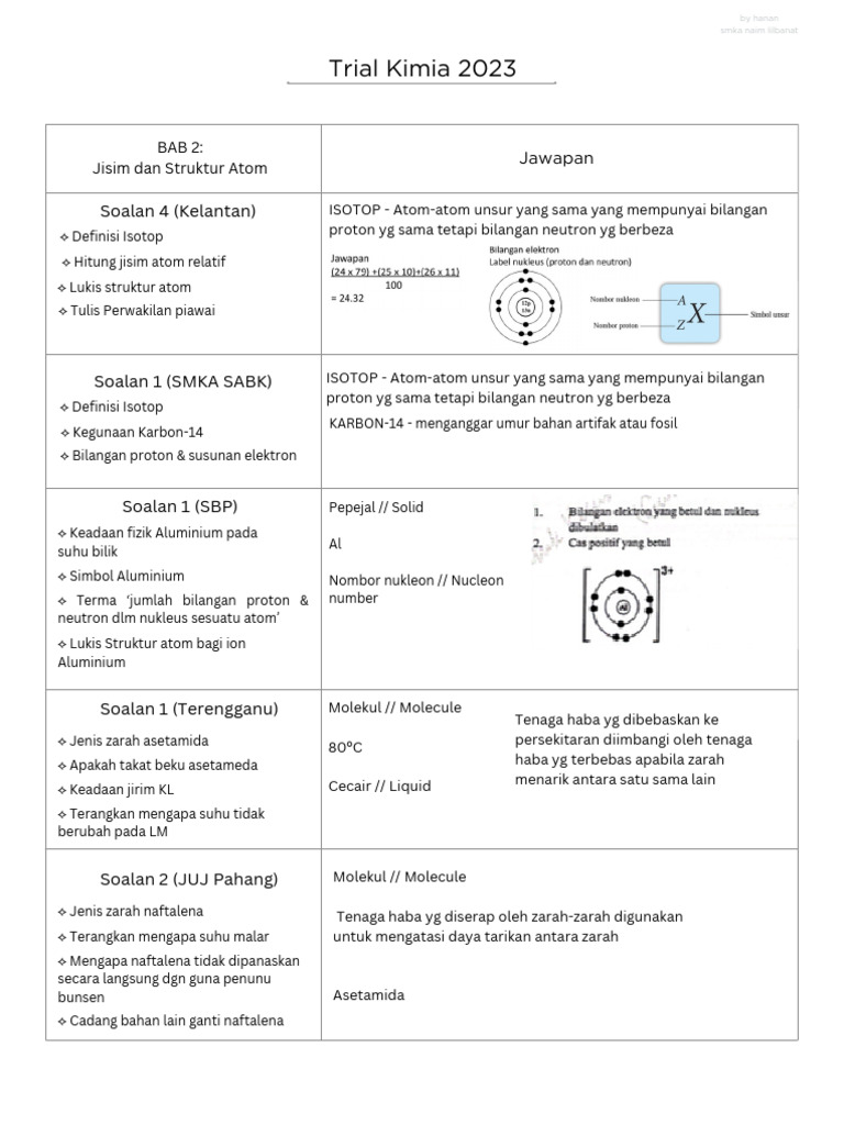 Analisa Trial Kimia 2023 | PDF