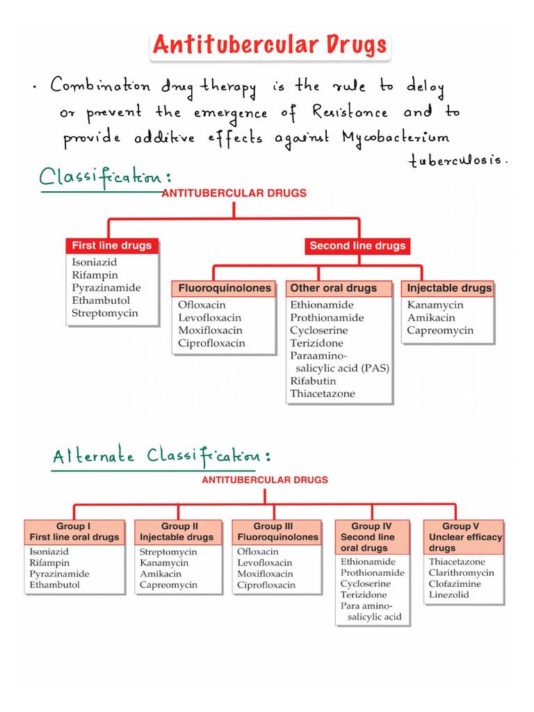 Antitubercular Drugs by Dr. AU Sir | PDF