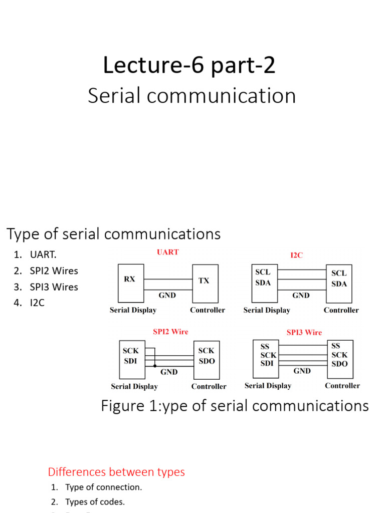 Types of Serial Communication Explained | PDF