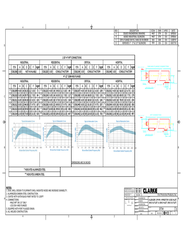 Drawing Option Silencer Spark-Arrestor d734 | PDF