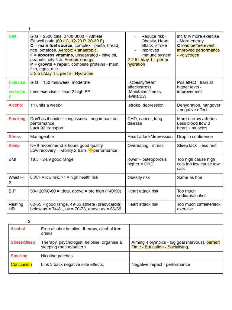 BTEC Exam Notes January | PDF | Aerobic Exercise | Determinants Of Health