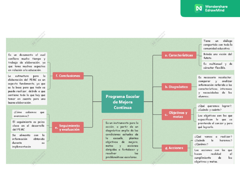 Mapa 7 | PDF
