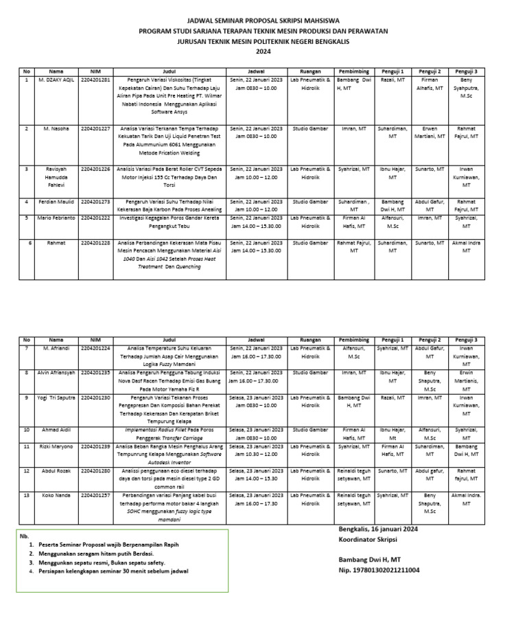 Jadwal Seminar Proposal Skripsi Mahsiswa | PDF