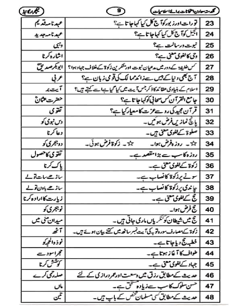 Islamyat Main Points MCQs | PDF