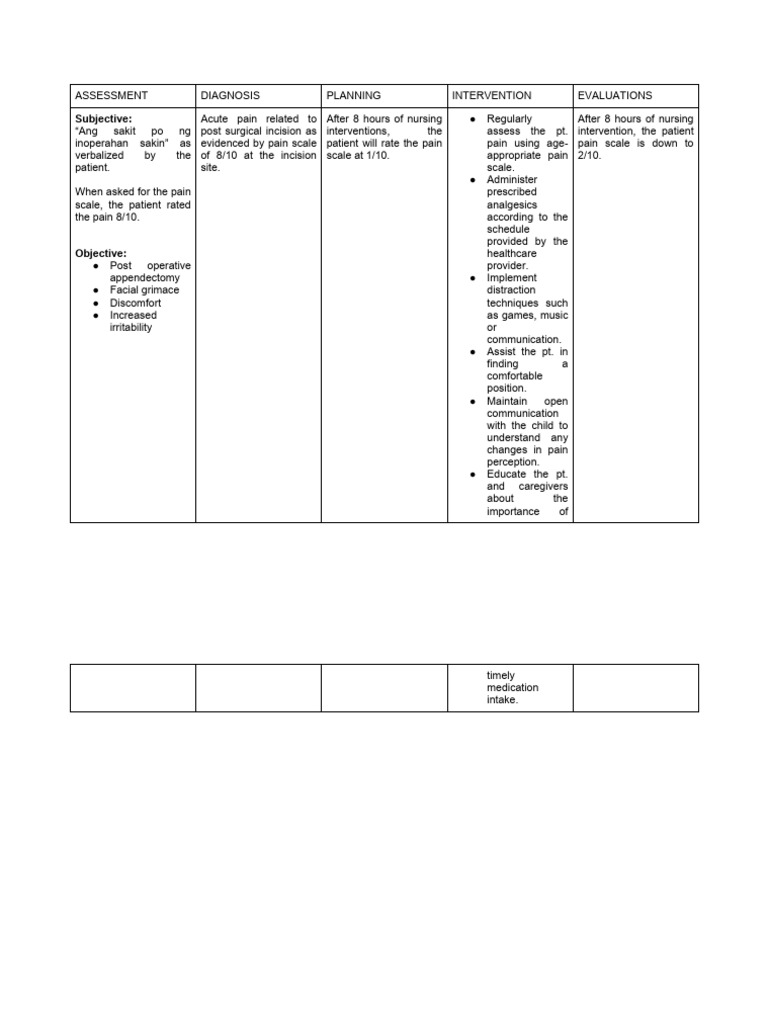 NCP Acute Pain Appendectomy | PDF | Pain | Diseases And Disorders