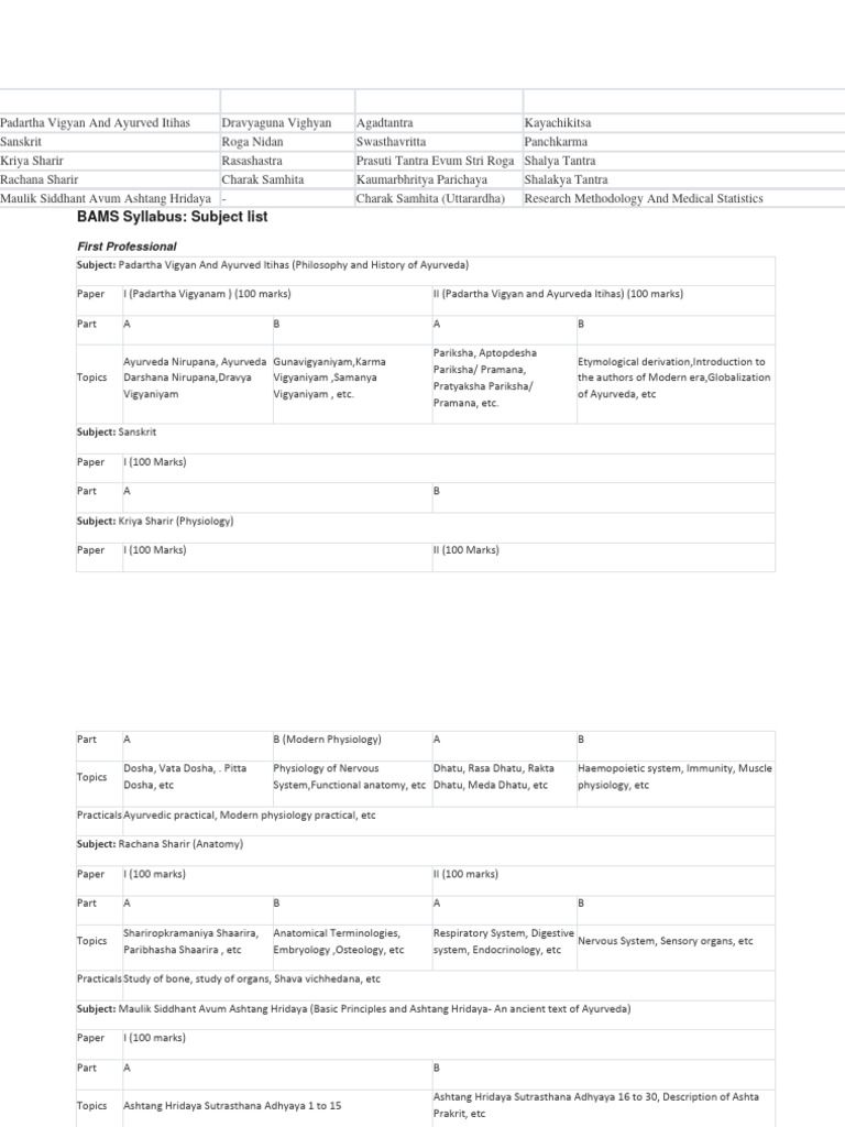 BAMS Syllabus: Subject List: First Professional Second Professional Third Professional Fourth ...